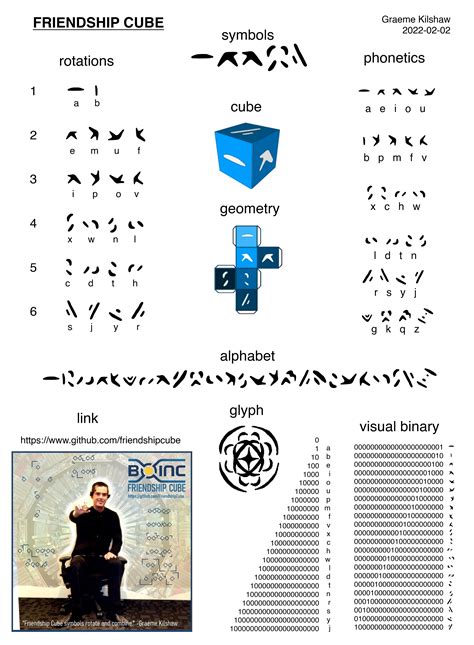 Applications Of 22Bit Visual Binary Code For FriendshipCube Devpost