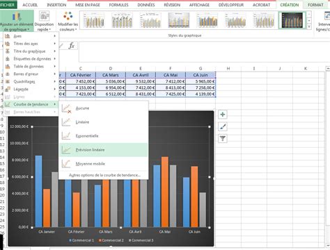Ajouter Une Courbe De Tendance à Un Graphique Sous Excel 2013 Cours D
