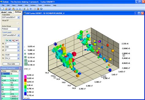 Multiatribute Optimization Of Ship Design Classis