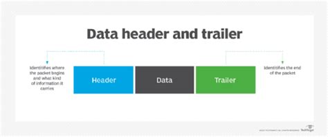 Intro To Encapsulation And Decapsulation In Networking TechTarget
