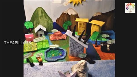 Water Pollution Model Project Causes Of Water Pollution Project Model