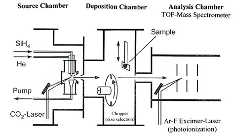 5 Schematic Showing A Tof Mass Spectrometer And Laser Ablation Source
