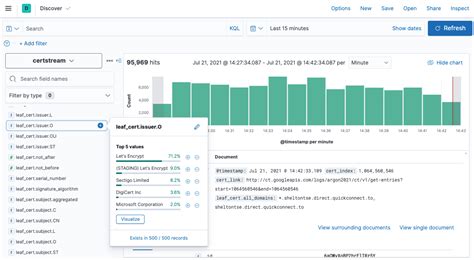 Monitoring Certificate Transparency Logs Using The Elastic Stack
