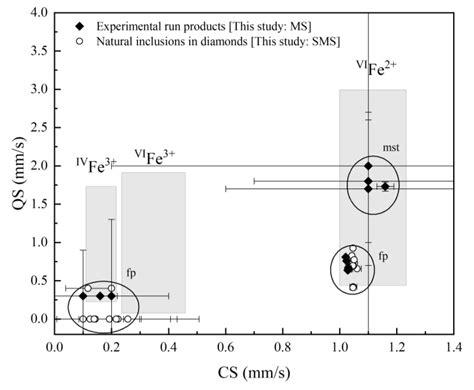 6 Hyperfine Parameters For Experimental Run Products Black Diamonds