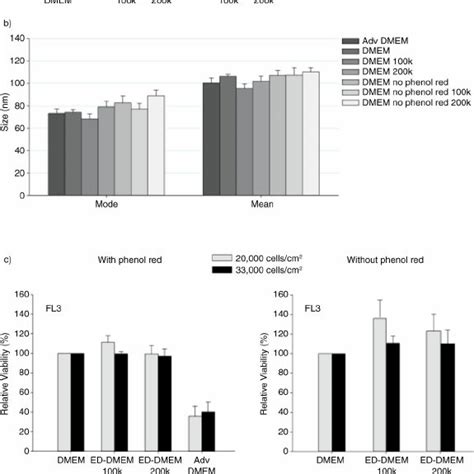 Differential Ultracentrifugation Experimental Schemes A Parallel Download Scientific Diagram