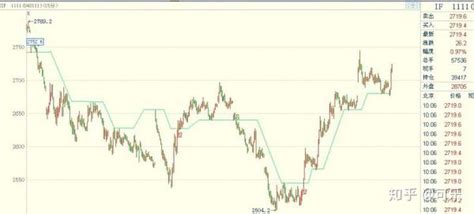 期货程序化交易模型设计 知乎