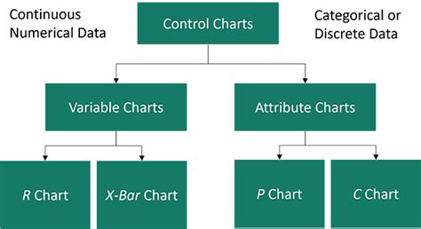 Statistical Process Control Basics Statistical Process Control