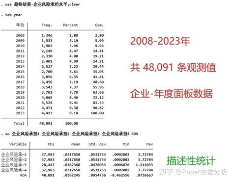 上市公司风险承担 、盈利波动性数据代码（2008 2023 年） 知乎
