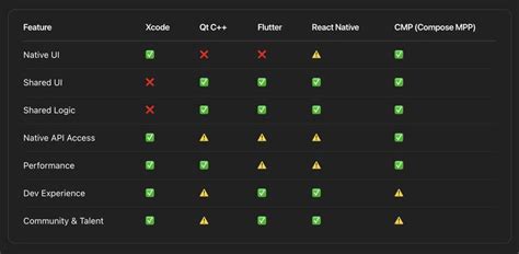 mobileengineer ios flutter reactnative kotlinmultiplatform… satrio wicaksono 27 comments