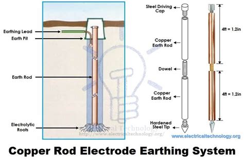 Copper Rod Electrode Earthing System