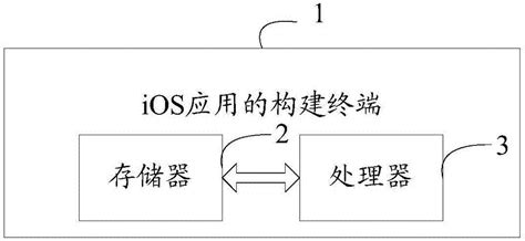 一种ios应用的构建方法及终端与流程
