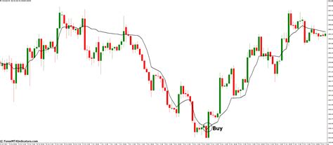 Adaptive Rsi Indicator For Metatrader 4