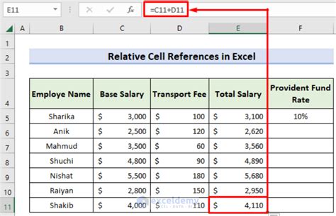 Difference Between Absolute And Relative Reference In Excel