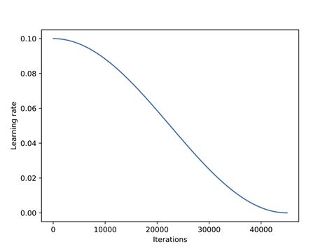 finetuning llms with lora and qlora insights from hundreds of
