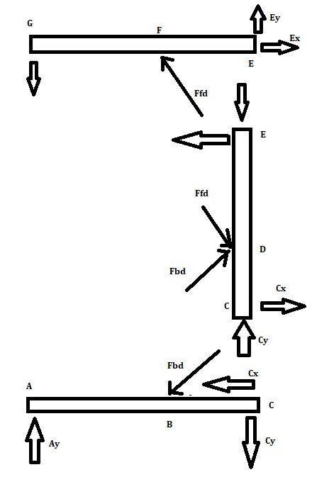 Consider The Frame Shown In The Figure Suppose That F KN A Determine The Magnitude Of