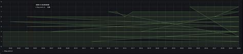 Combining Last And Cumulative Sum On Influxdb Subquery Data Stack