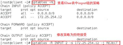 Iptables之三表五链简述iptables中的3表5链 Csdn博客