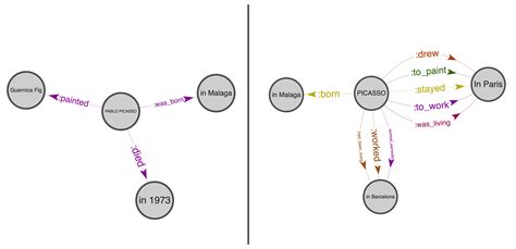 Knowledge Graphs Christian Warmuth