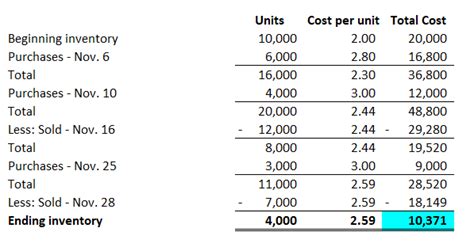 [solved] Compute For The Cost Of Materials Issued Using Fifo Method A Course Hero