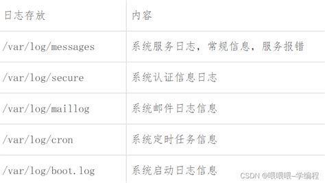 Systemctl后台服务与journalctl日志与系统日志systemctl Journal Csdn博客