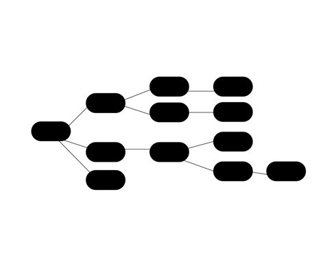 Sub Particles Chart — Printable Worksheet
