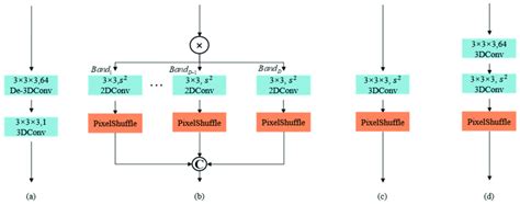 Architecture Of Various The Image Reconstruction Networks The First Download Scientific