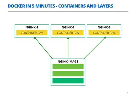 Rapid Reproducible Builds Ppt