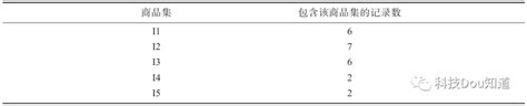 apriori数据集 深度剖析apriori算法！！ csdn博客