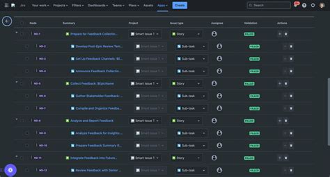 Create A Feedback Loop With Issue Templates For Jira