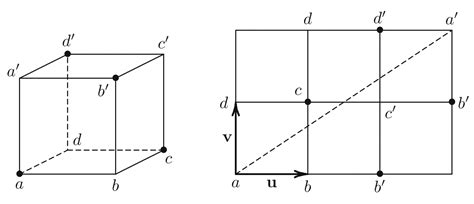 Geodesics On Regular Polyhedra Ii Non Sequitur