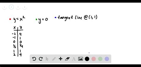 Find The Area Of The Region Bounded By The Parabola Y X 2 The