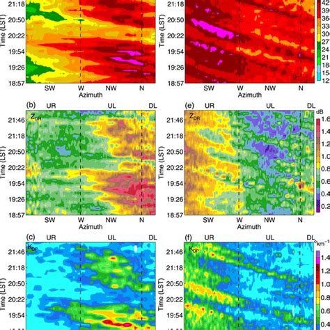 Contoured Frequency By Altitude Diagrams Of A ZH DBZ B ZDR DB