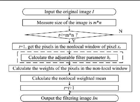 Figure 10 From A Spatial Fuzzy Clustering Algorithm With Kernel Metric