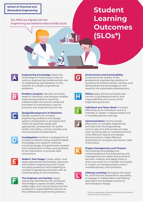 Bachelor Of Engineering In Bioengineering Ntu Singapore