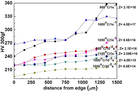 Figure 1 From Microstructure And Micro Texture Evolution During Large Strain Deformation Of