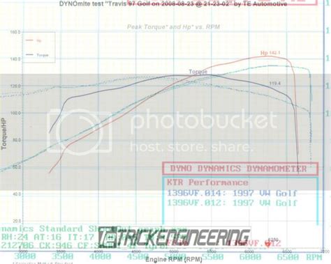big number 8v cams | VW Vortex - Volkswagen Forum