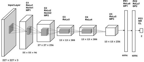 figure 1 from vision based crack detection in concrete structures using