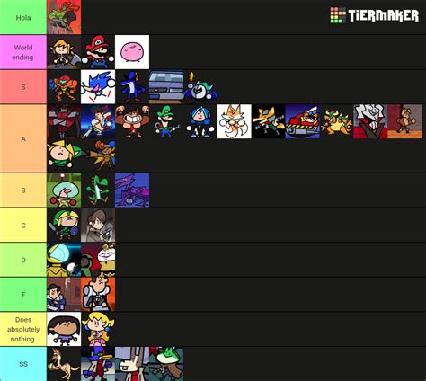 Terminalmontage Power Ranking Tier List Community Rankings Tiermaker