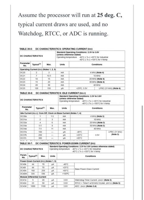 consider designing an embedded system using a pic32