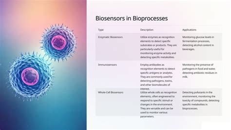 Instrumentation And Control Of Bioprocesses Pptx