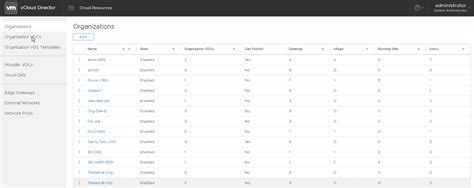 Multi Tenancy With Vcloud Director And Nsx T Vmware Telco Cloud Blog