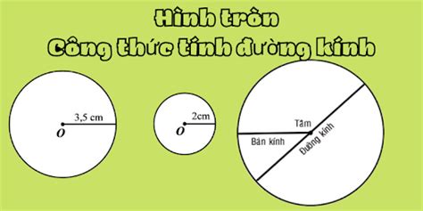 Cách Tính đường Kính Của Hình Tròn Và ứng Dụng Trong Toán Học