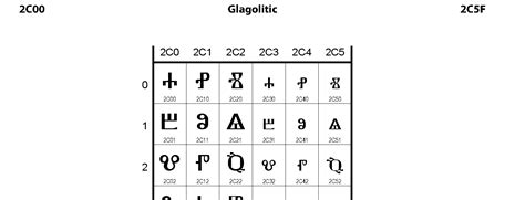 2c00 Glagolitic