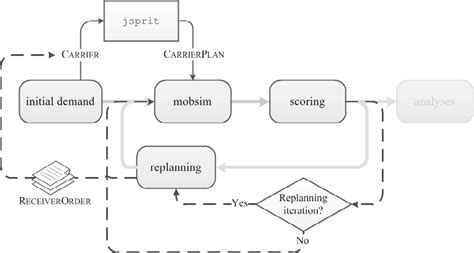 The Receiver Agent In The Matsim Context Download Scientific Diagram