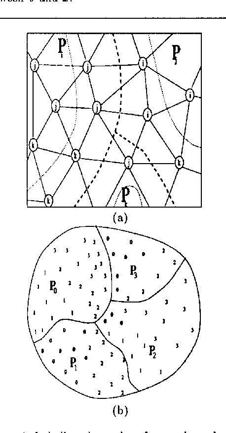 Figure 3 From Parallel Incremental Graph Partitioning Using Linear