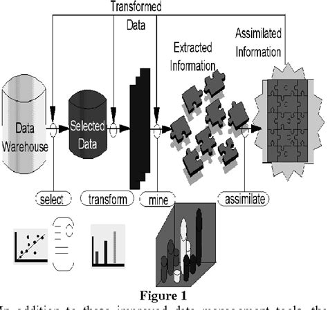 Figure 1 From Use Of Data Mining And Neural Network In Commercial Application Semantic Scholar