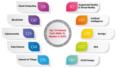 10 Top In Demand Tech Skills To Learn In 2023
