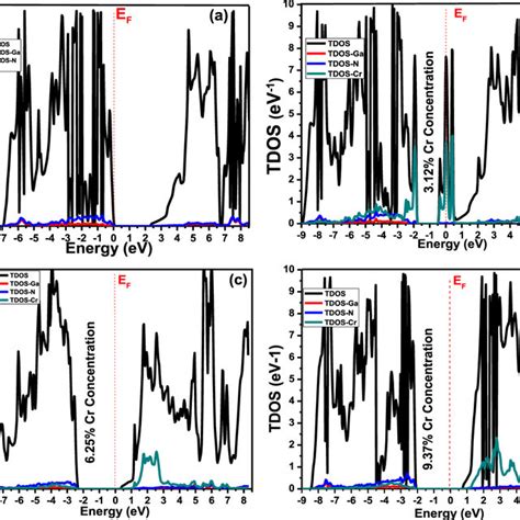 Flow Chart Of The Program Based On Dft Calculation Download Scientific Diagram