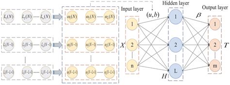 Adaptive Weighting Strategy For Fault Detection And Diagnosis Of Rotating Machinery Components
