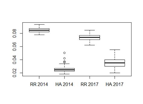 Boxplot Robust Regression X Hybrid Approach For Database ENADE And Download Scientific